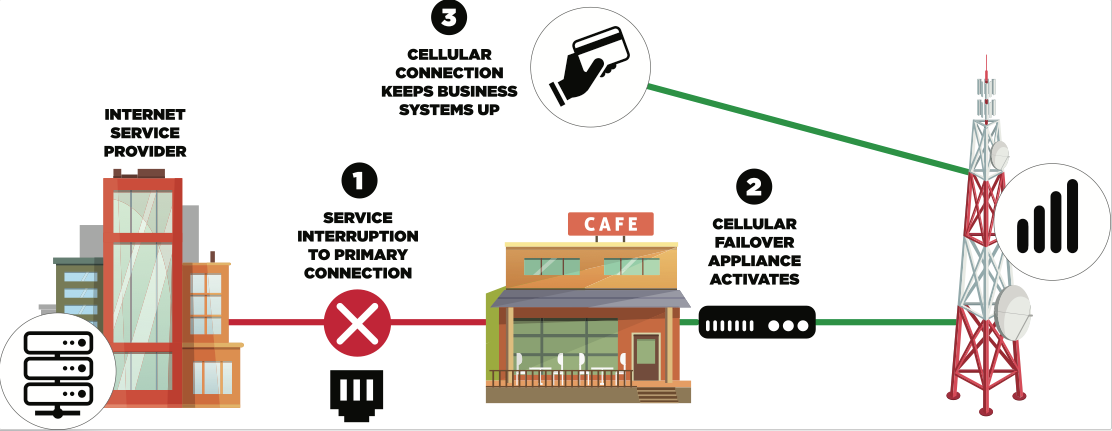 Business Continuity – Geek Experts :: Small Business IT Support